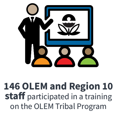 2022 OLEM Tribal Program Accomplishments | US EPA